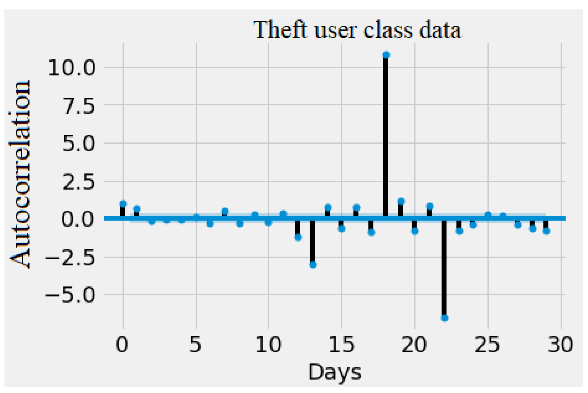 Forecasting | Free Full-Text | Predictive Data Analytics for ...