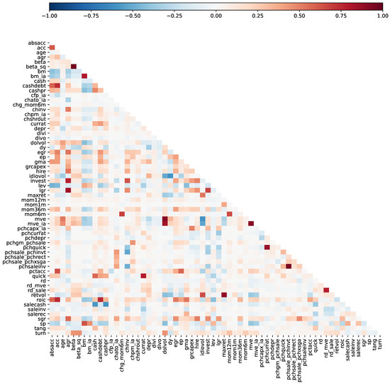 The Lasso and the Factor Zoo-Predicting Expected Returns in the Cross ...