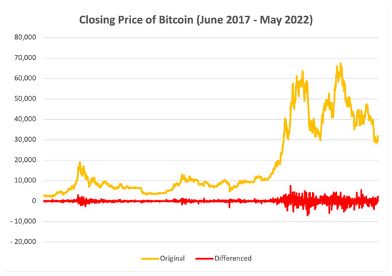 Forecasting | Free Full-Text | On Forecasting Cryptocurrency Prices: A ...