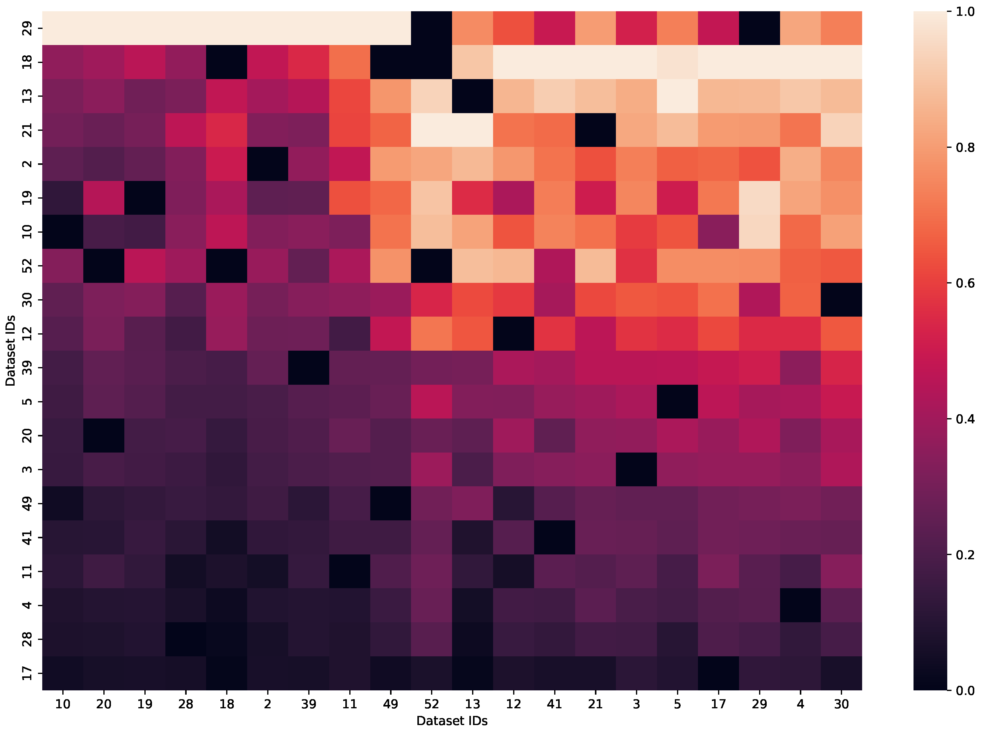 Time Series Dataset Survey for Forecasting with Deep Learning