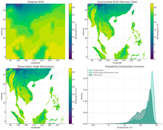 Advancements in Downscaling Global Climate Model Temperature Data in ...