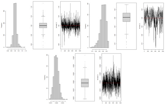 Bootstrapping State-Space Models: Distribution-Free Estimation in View ...
