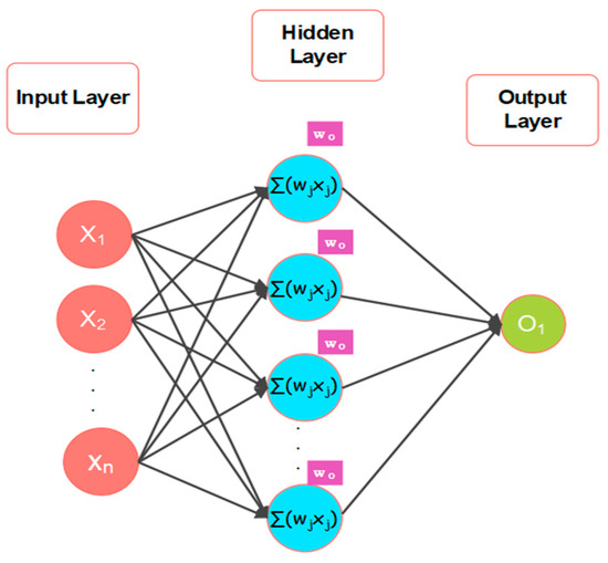 Forecasting | Free Full-Text | Can Denoising Enhance Prediction ...