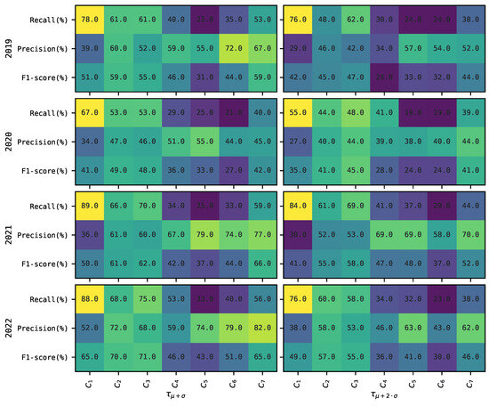 Forecasting the Occurrence of Electricity Price Spikes: A Statistical ...