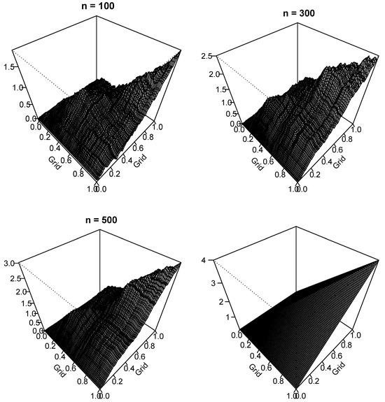 Bootstrapping Long-Run Covariance of Stationary Functional Time Series
