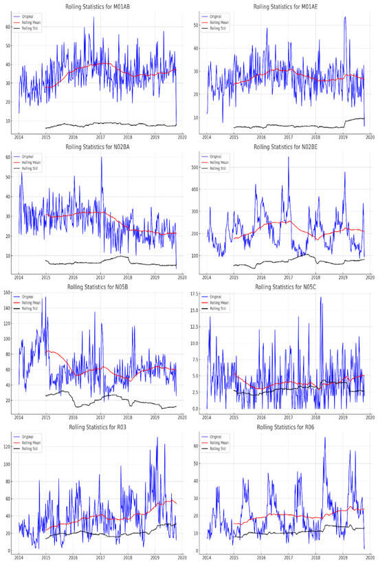 Applying Machine Learning and Statistical Forecasting Methods for ...