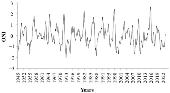A Composite Tool for Forecasting El Niño: The Case of the 2023–2024 Event