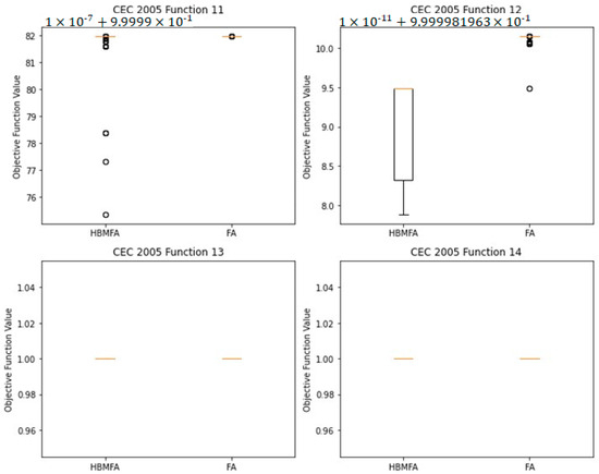 Utilizing the Honeybees Mating-Inspired Firefly Algorithm to Extract ...