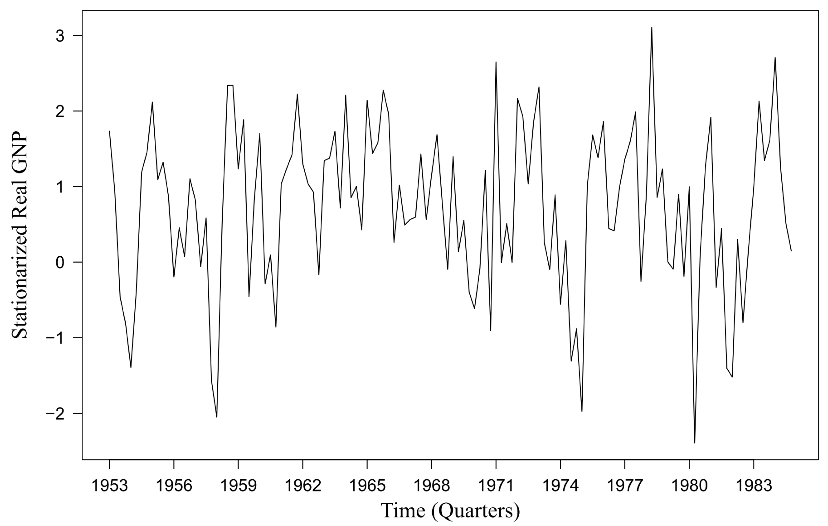 A Markov Switching Autoregressive Model with Time-Varying Parameters
