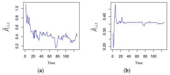 A Markov Switching Autoregressive Model with Time-Varying Parameters