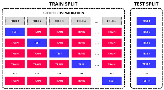 Electricity Consumption Forecasting: An Approach Using Cooperative ...