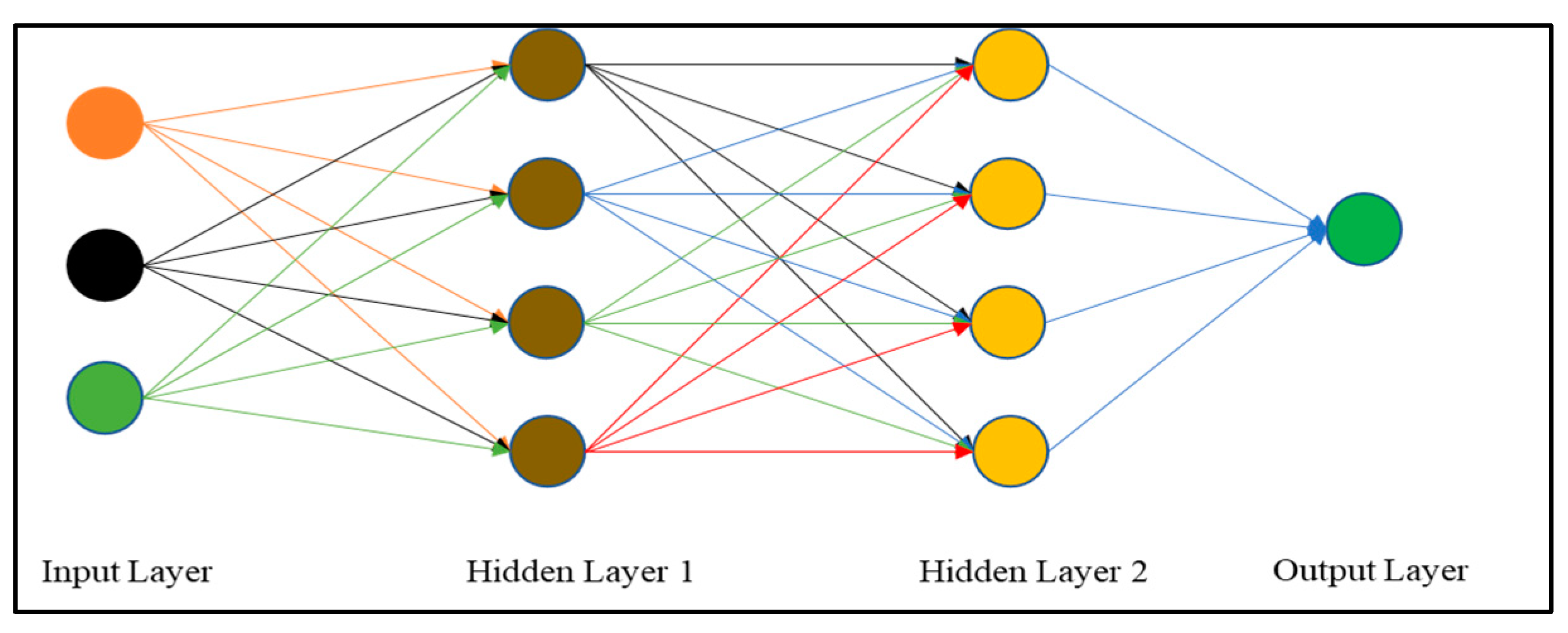 Assessing Meteorological Drought Patterns and Forecasting Accuracy with SPI and SPEI Using ...