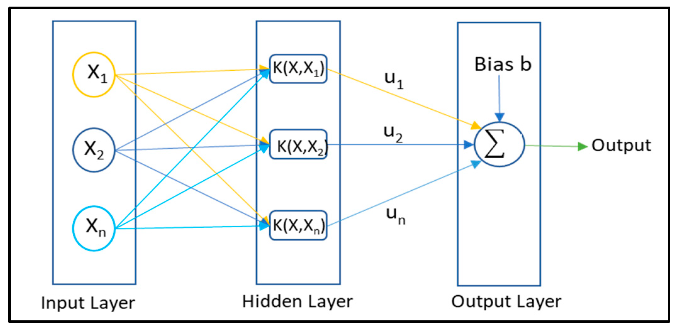 Assessing Meteorological Drought Patterns and Forecasting Accuracy with SPI and SPEI Using ...