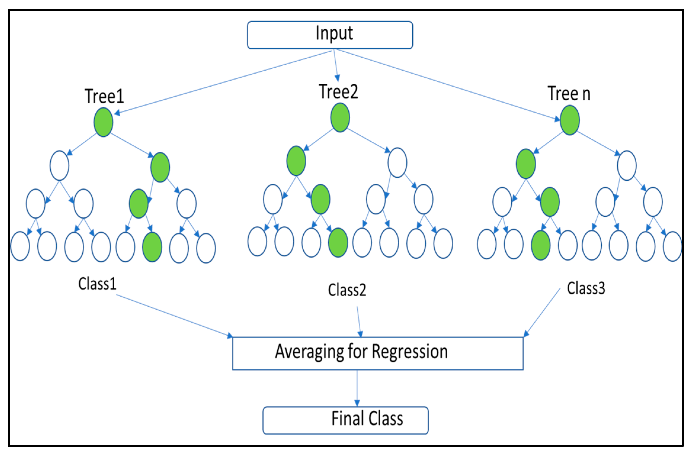 Assessing Meteorological Drought Patterns and Forecasting Accuracy with SPI and SPEI Using ...