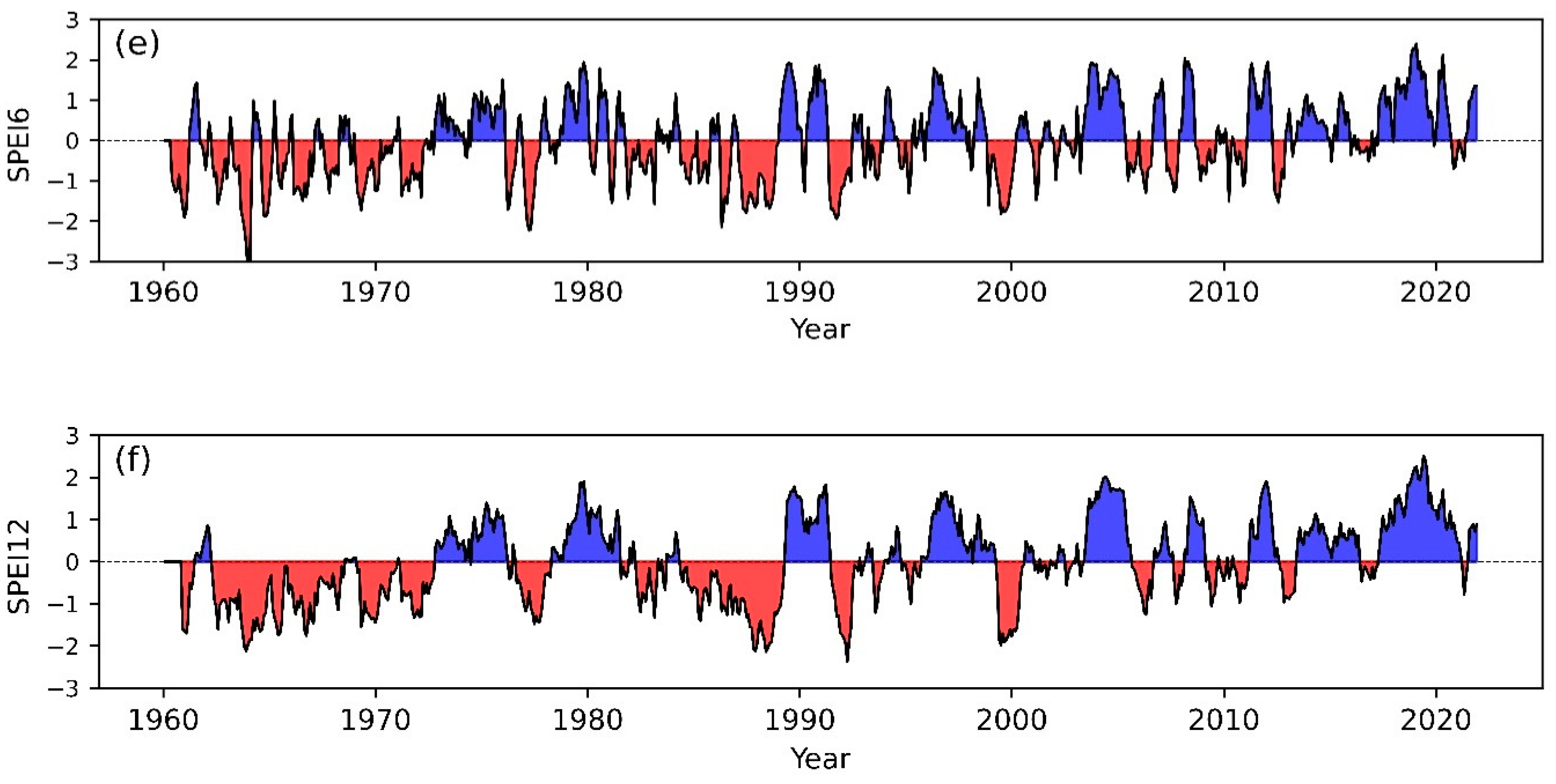 Assessing Meteorological Drought Patterns and Forecasting Accuracy with SPI and SPEI Using ...