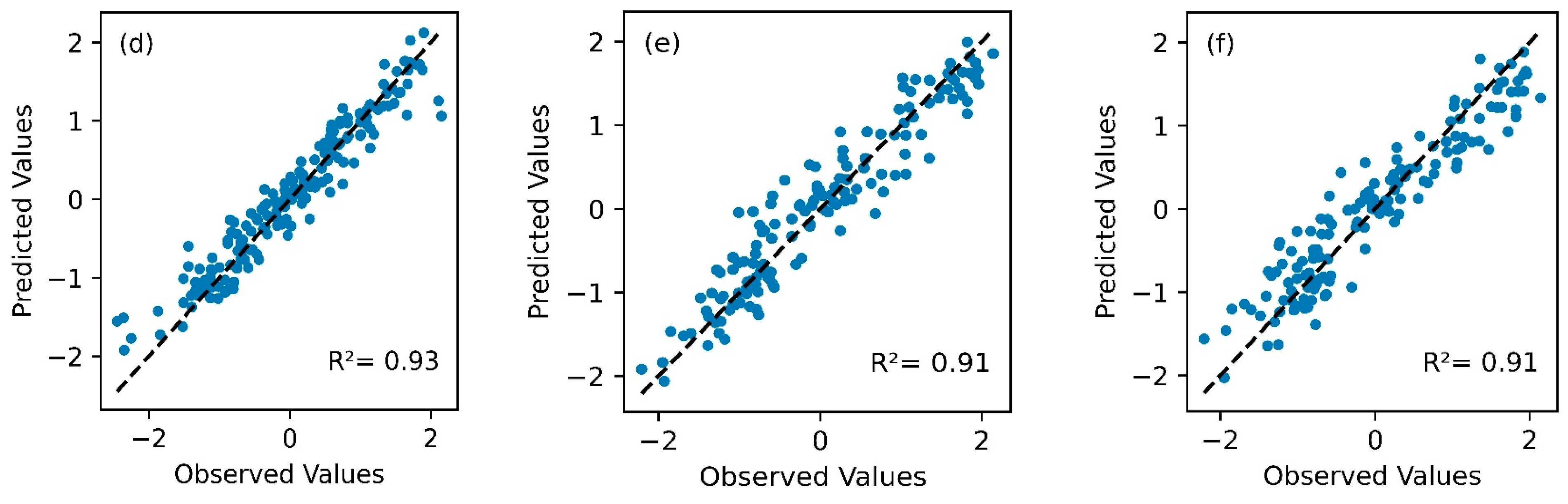 Assessing Meteorological Drought Patterns and Forecasting Accuracy with SPI and SPEI Using ...