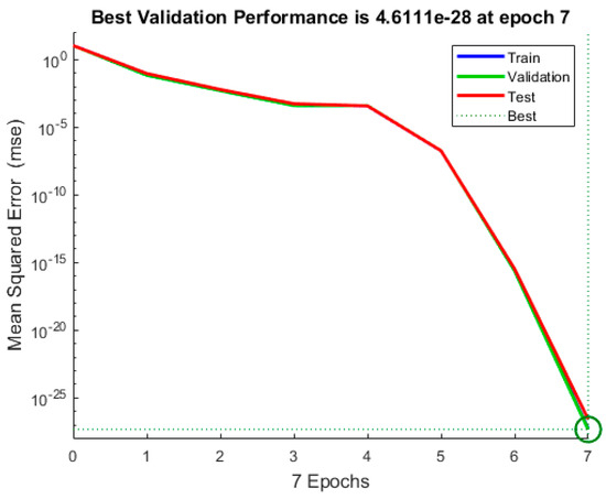 Comparative Analysis Of Supervised Learning Techniques For Forecasting Pv Current In South Africa