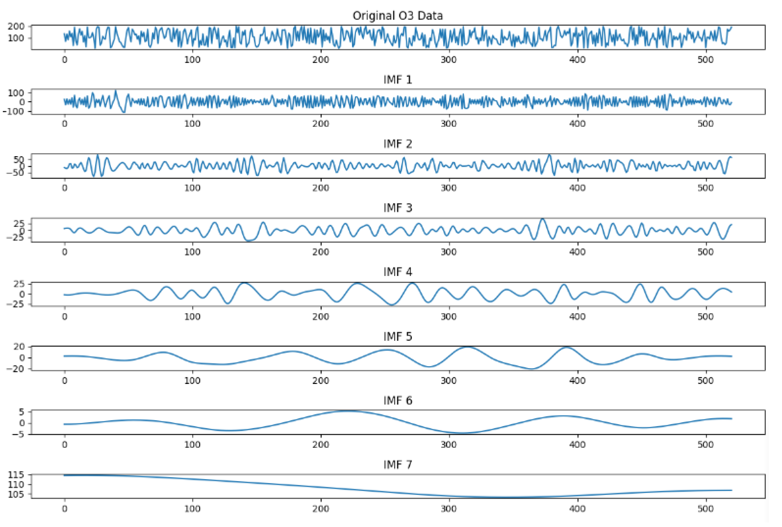 Mode Decomposition Bi-Directional Long Short-Term Memory (BiLSTM ...