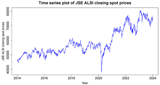 Volatility Modelling of the Johannesburg Stock Exchange All Share Index ...