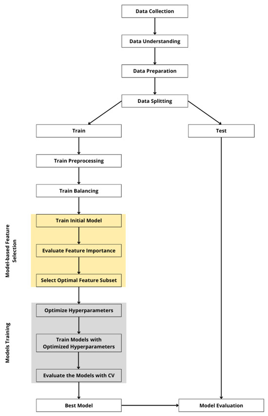 Optimizing Credit Risk Prediction for Peer-to-Peer Lending Using ...