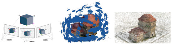 A Study of 3D Digitisation Modalities for Crime Scene Investigation