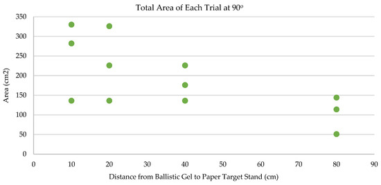 Defining Patterns and Behaviours of Forward Spatter Gunshot Misting
