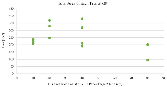 Defining Patterns and Behaviours of Forward Spatter Gunshot Misting