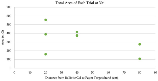 Defining Patterns and Behaviours of Forward Spatter Gunshot Misting