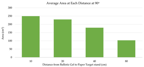 Defining Patterns and Behaviours of Forward Spatter Gunshot Misting