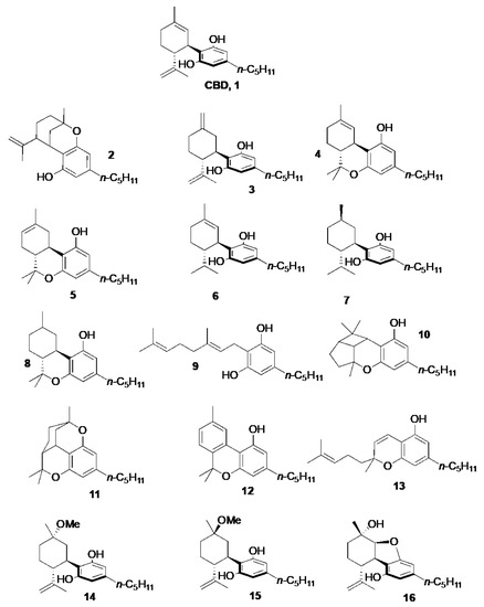 CBD-Containing Liquids for e-Cigarettes: Formation of Psychotropic and ...