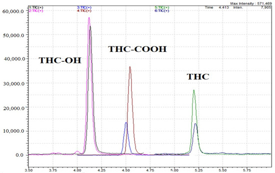 Comparison between Blood, Non-Blood Fluids and Tissue Specimens for the ...