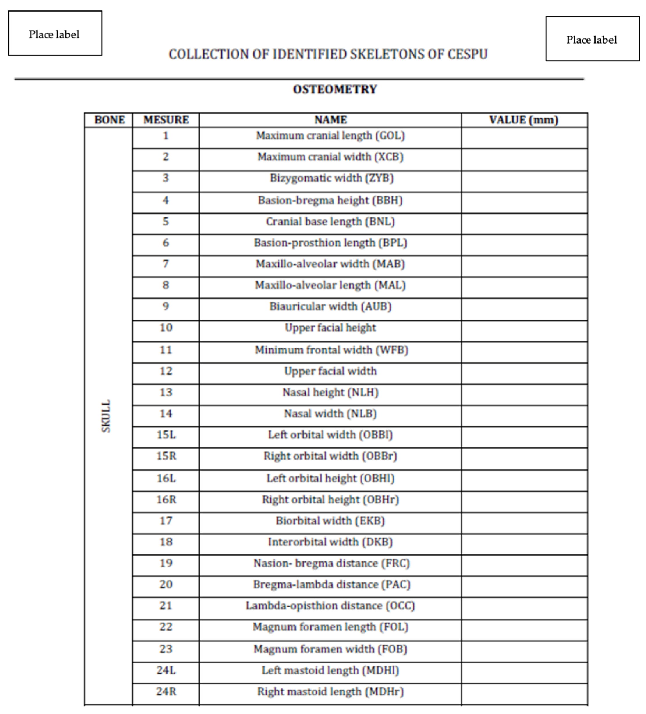 The Assembly of a New Human Osteological Collection: The XXI CEIC as a ...