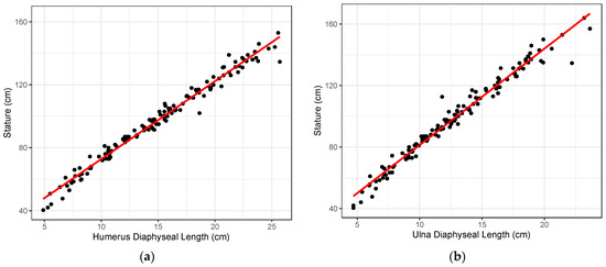 New More Generic and Inclusive Regression Formulae for the Estimation ...