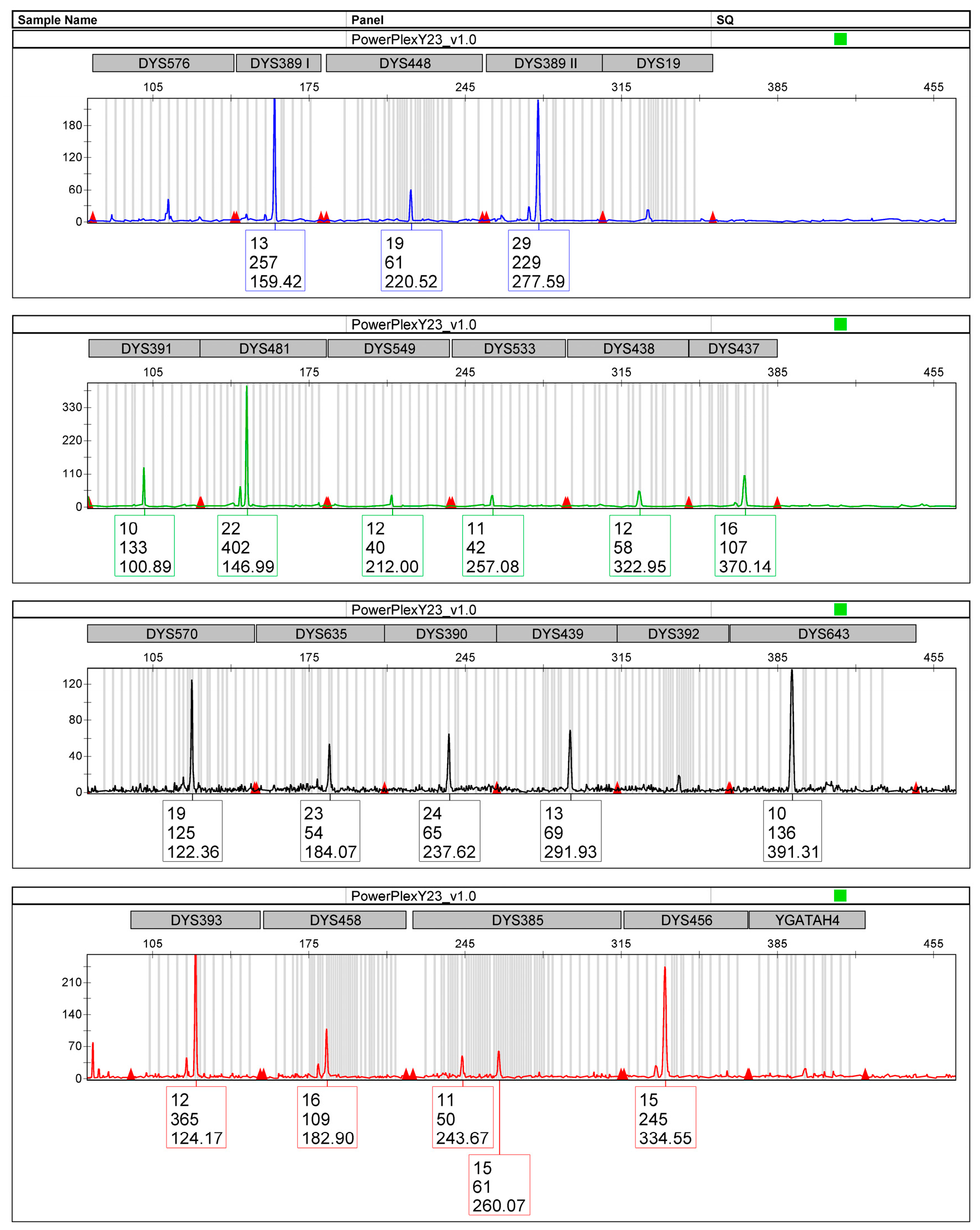 Application of X-STRs for Forensic Identification in Mixed DNA Profile: A Case Report