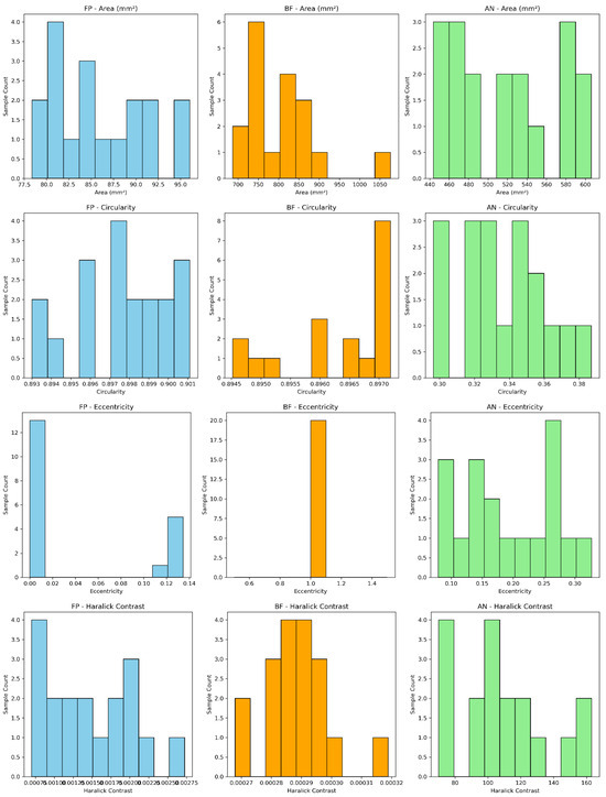 Feature Extraction and Comparative Analysis of Firing Pin, Breech Face ...