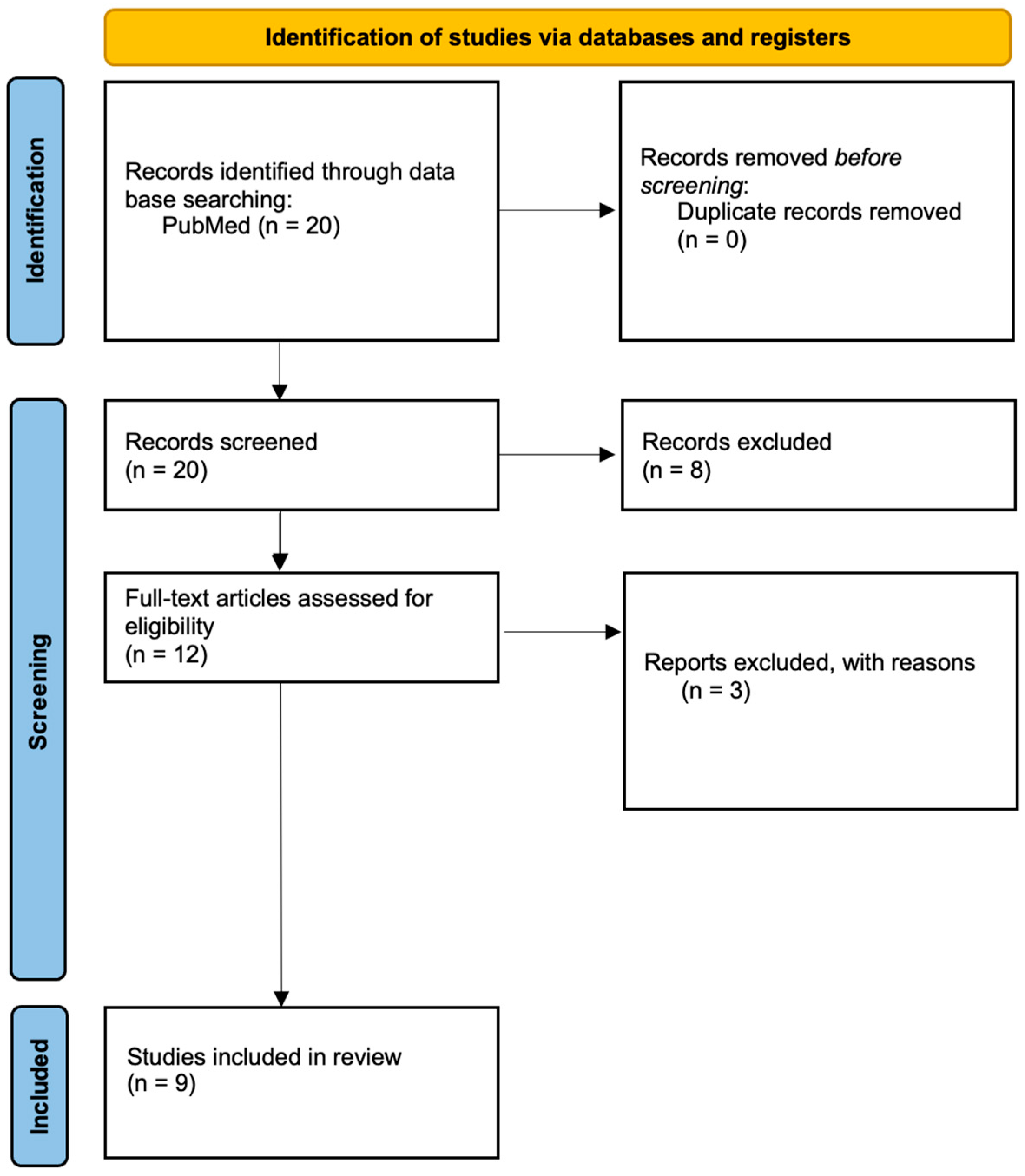 Autopsy-Proven Snakebite Envenoming Deaths: A Review of Forensic and ...