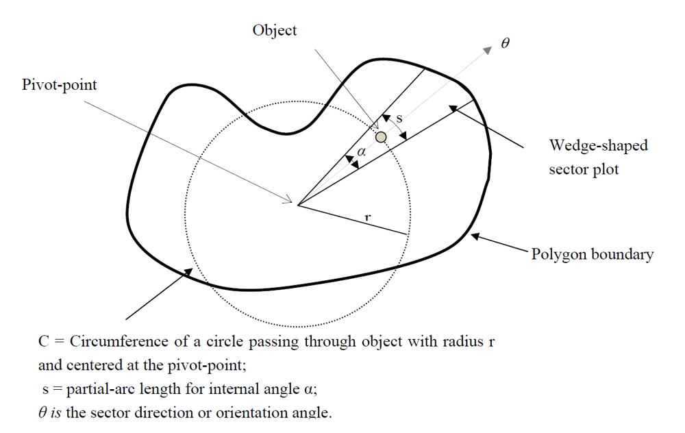 Sector Sampling—Synthesis and Applications