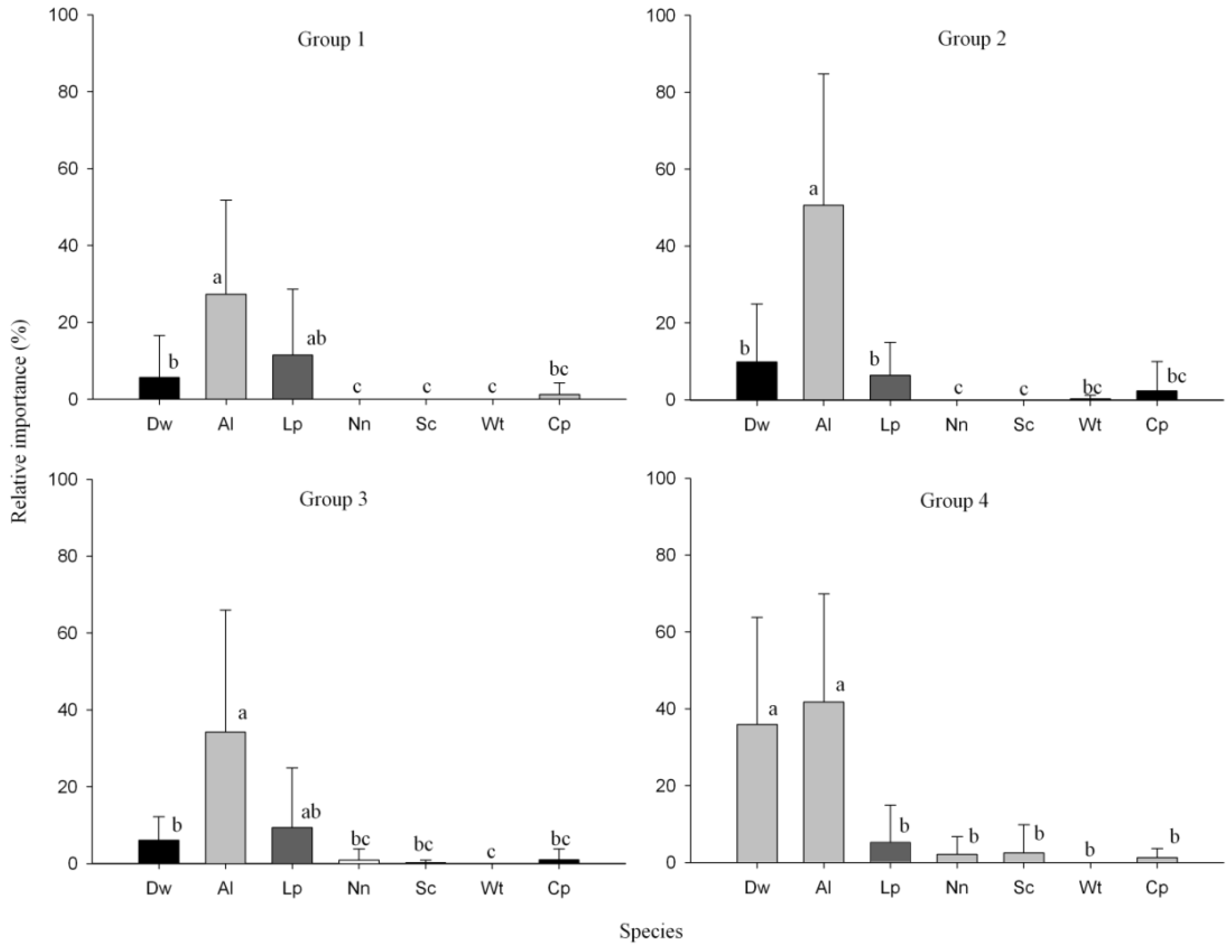 Forest Typification to Characterize the Structure and Composition of ...