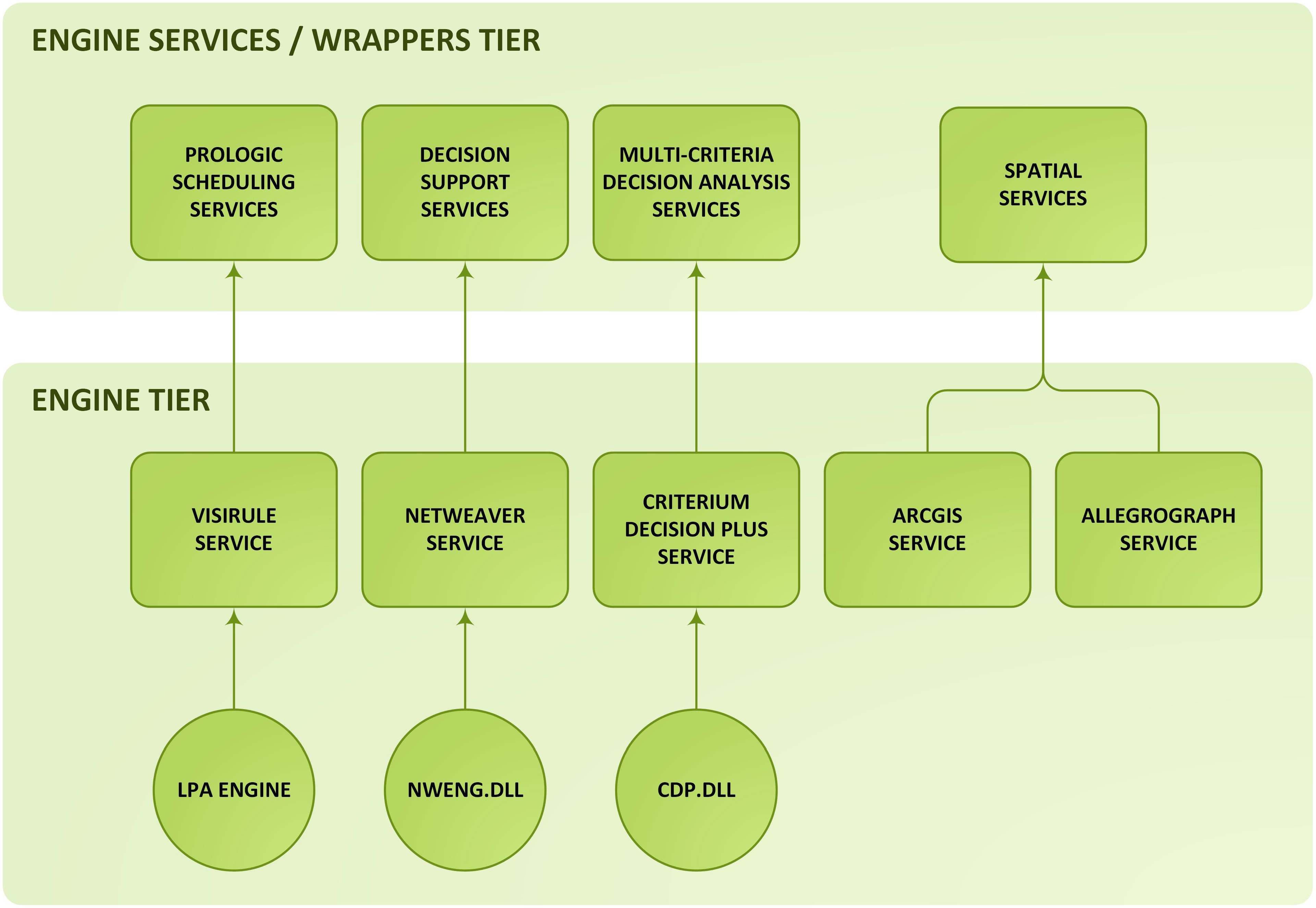 Design Features behind Success of the Ecosystem Management Decision ...
