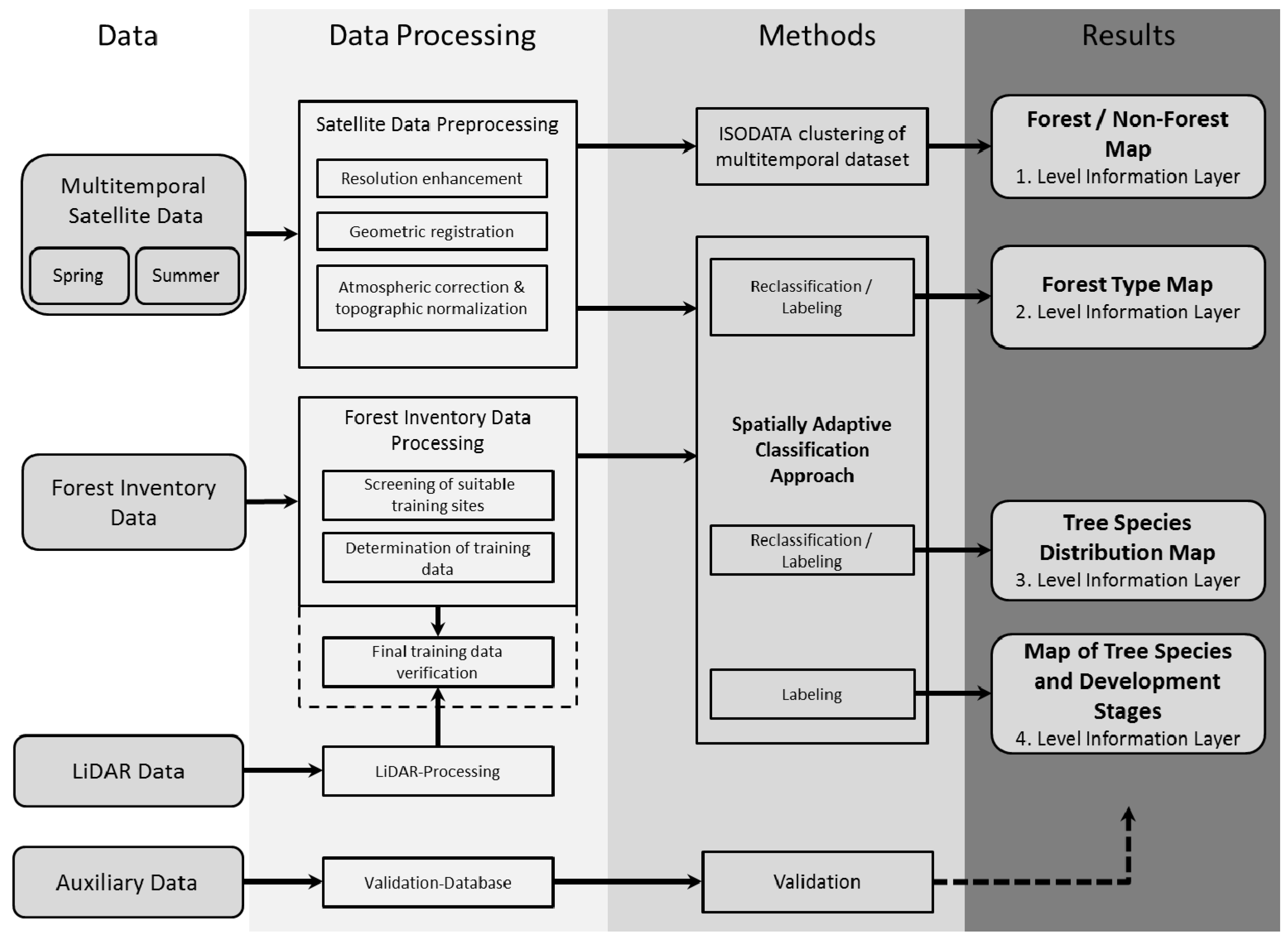 Satellite-Based Derivation of High-Resolution Forest Information Layers ...