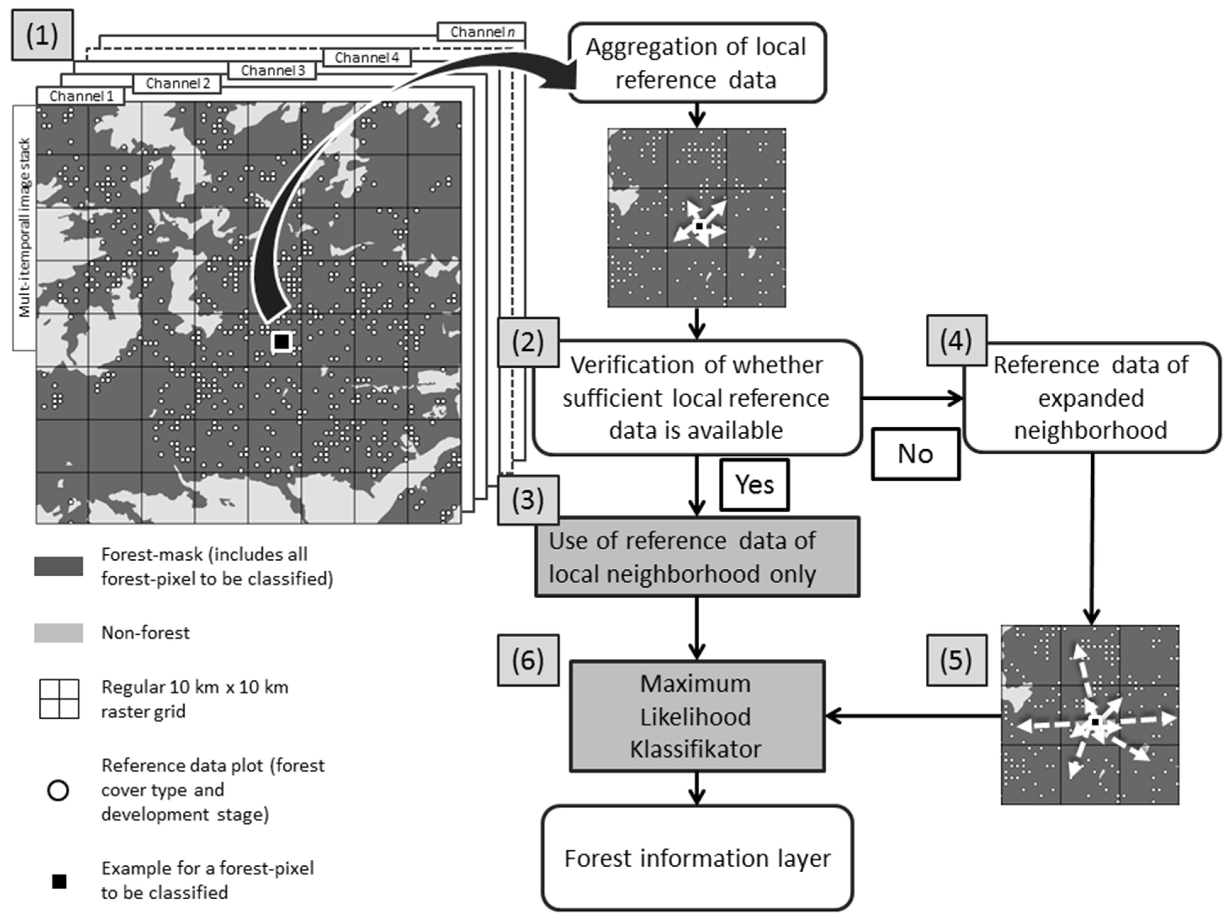 Satellite-Based Derivation of High-Resolution Forest Information Layers ...