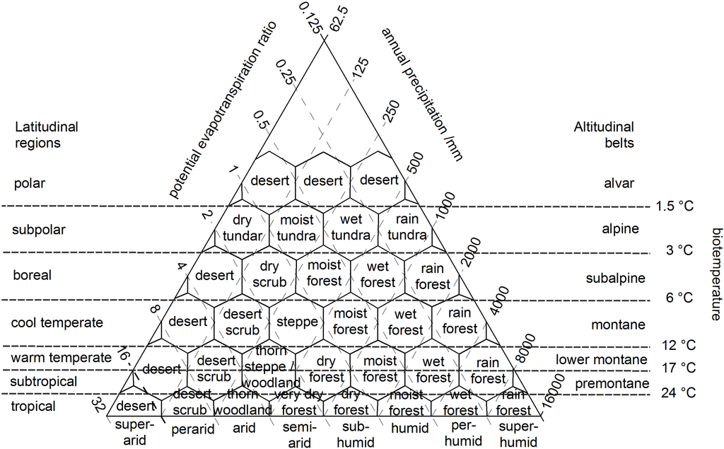 Simulating the Effect of Climate Change on Vegetation Zone Distribution ...
