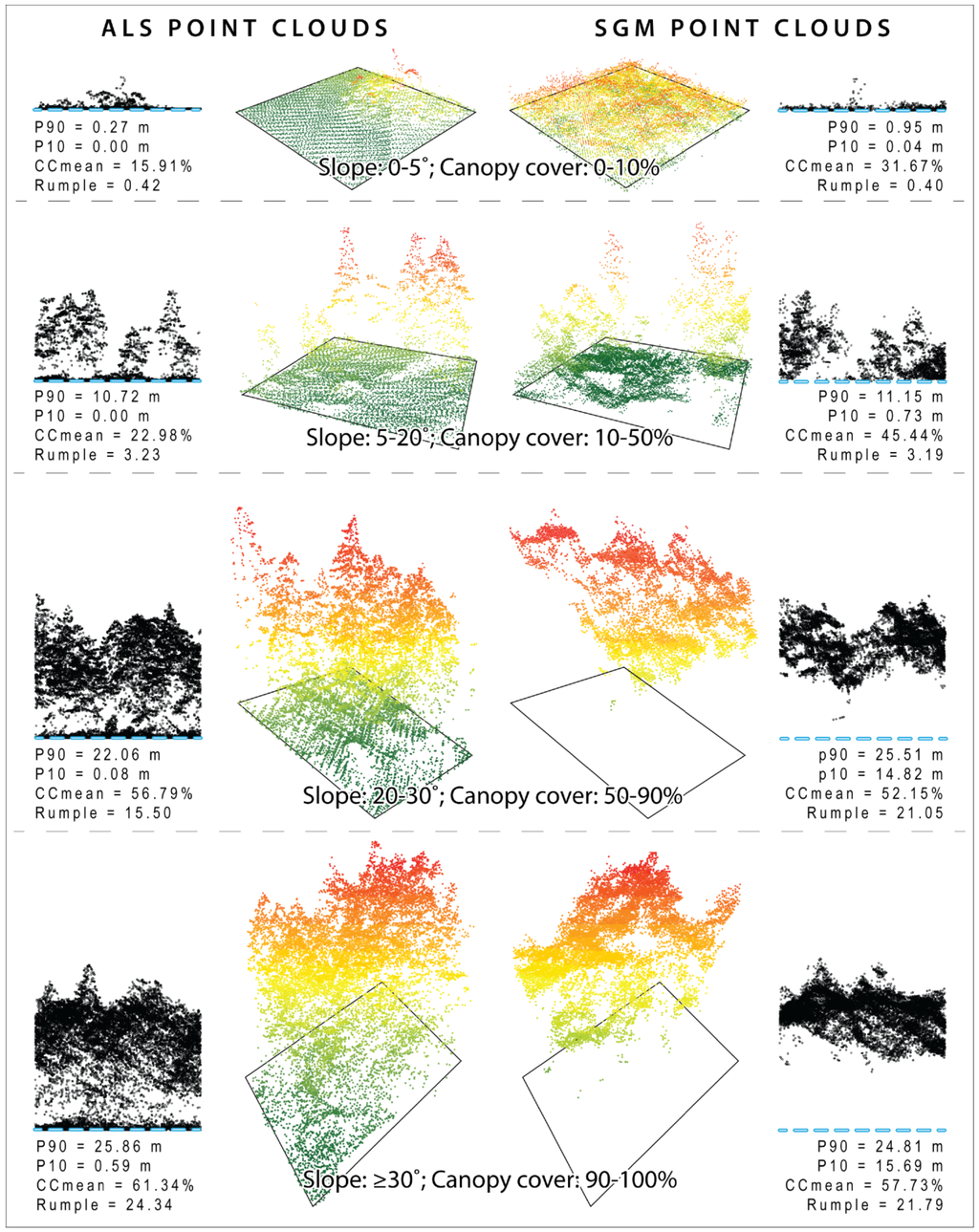 Forests | Free Full-Text | Comparing ALS and Image-Based Point Cloud ...