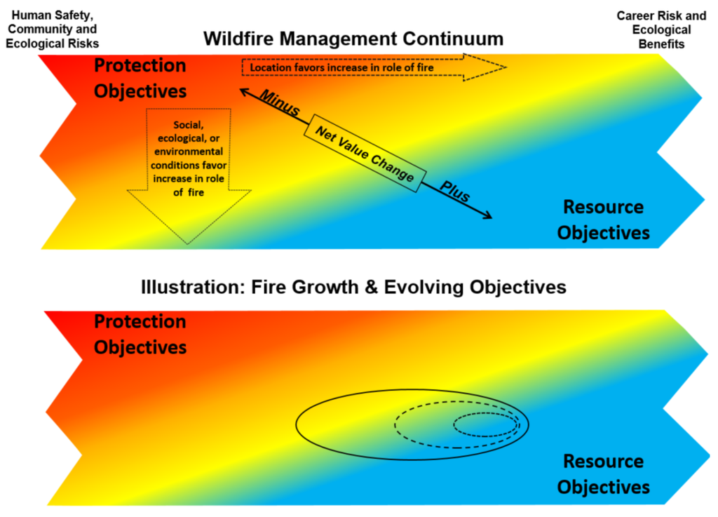 Application of Wildfire Risk Assessment Results to Wildfire Response ...