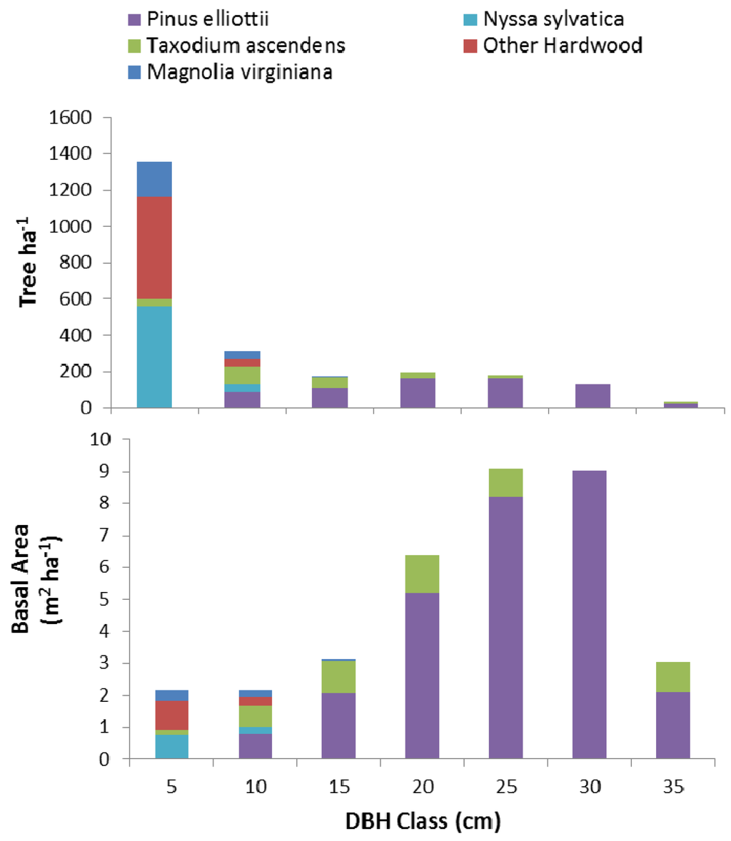Even-Aged vs. Uneven-Aged Silviculture: Implications for ...