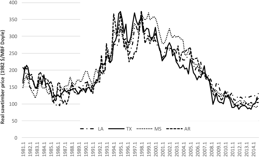 Modeling Prices for Sawtimber Stumpage in the South-Central United States