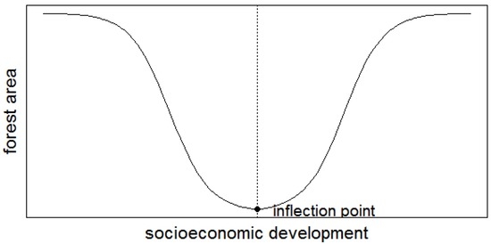 Spatial Heterogeneity in Chinese Forest Area Change in the Early 21st ...