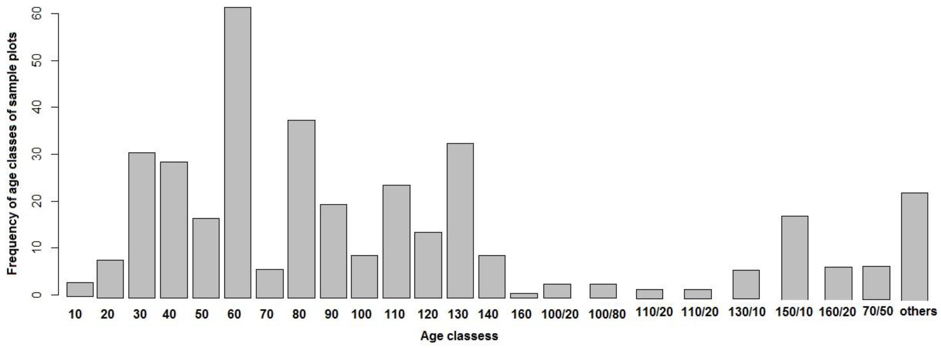 Forests Free Full Text Comparing Airborne Laser Scanning And Image Based Point Clouds By