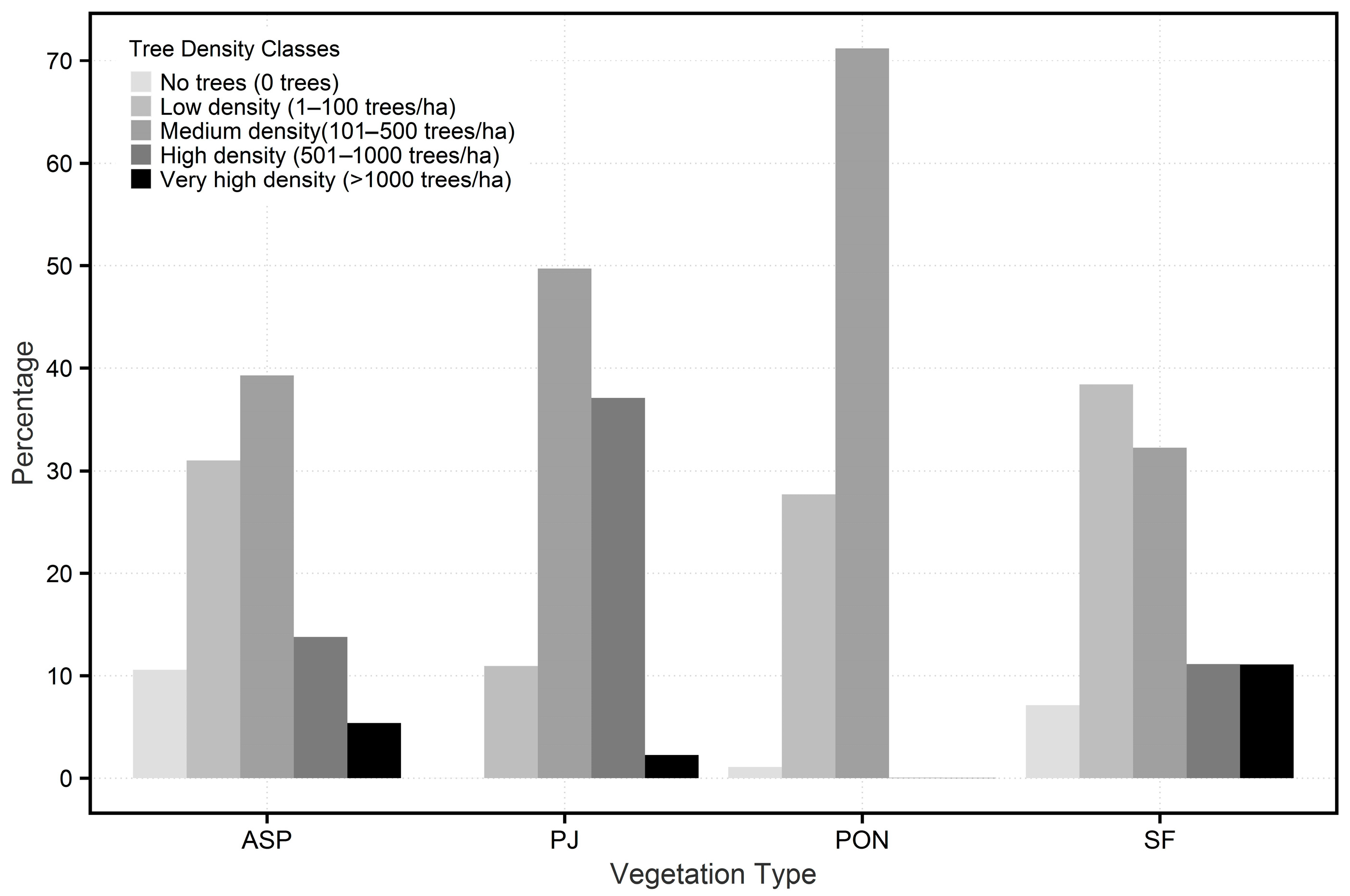 Mapping Tree Density in Forests of the Southwestern USA Using Landsat 8 ...