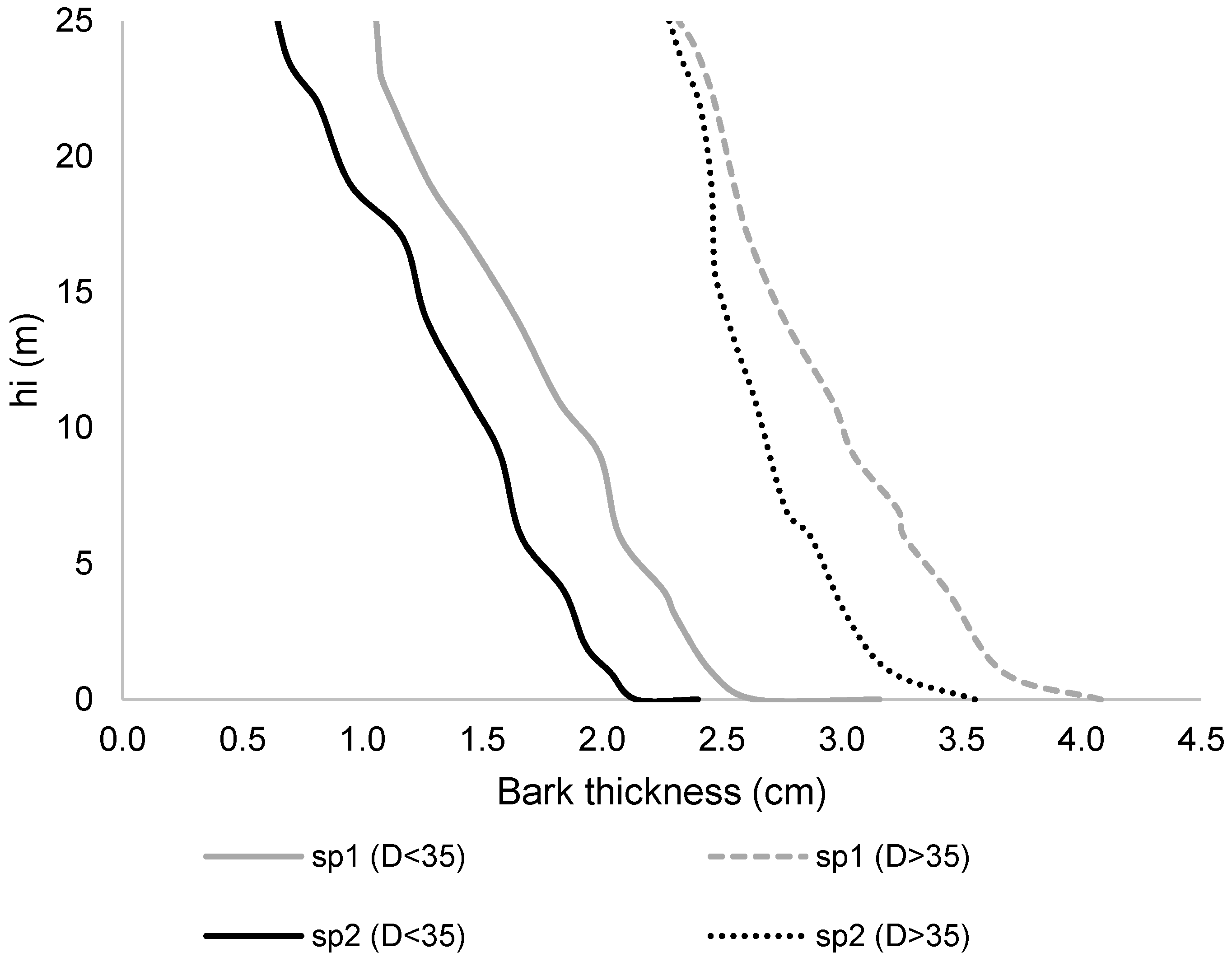 Compatible System for Predicting Total and Merchantable Stem Volume ...